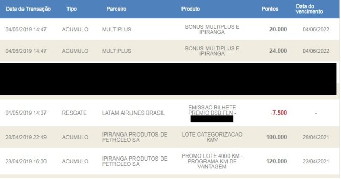 Extrato Latam - Depósito dos 20% de pontos bônus de volta – Passagens.top
